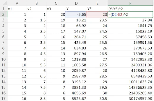 Curve Fitting in Excel: A Tutorial on Fitting a Complex Nonlinear Regression Model to Your Data