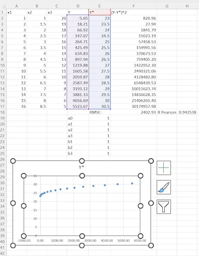 Curve Fitting In Excel A Tutorial On Fitting A Complex Nonlinear